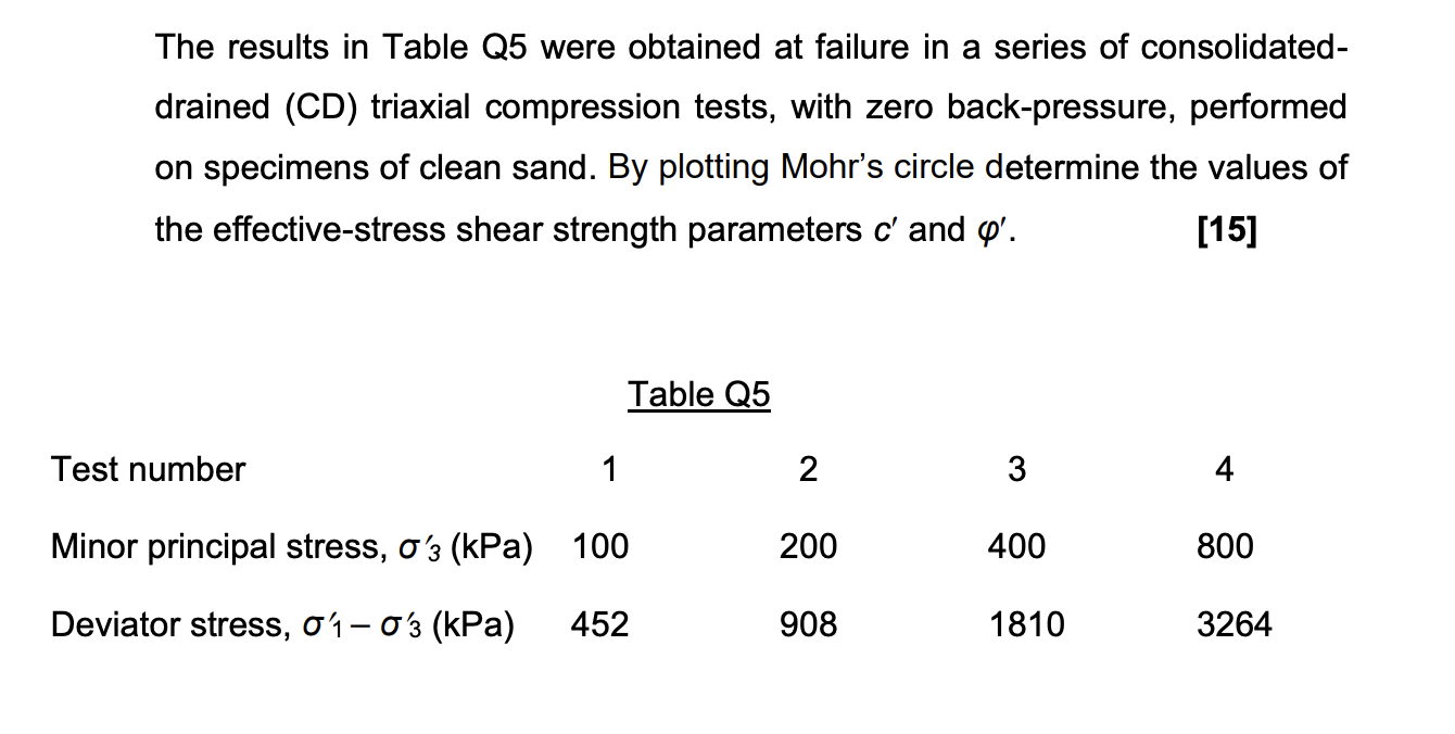 Solved The results in Table Q5 ﻿were obtained at failure in | Chegg.com