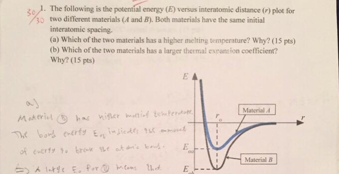 Solved go. The following is the potential energy (E) versus | Chegg.com