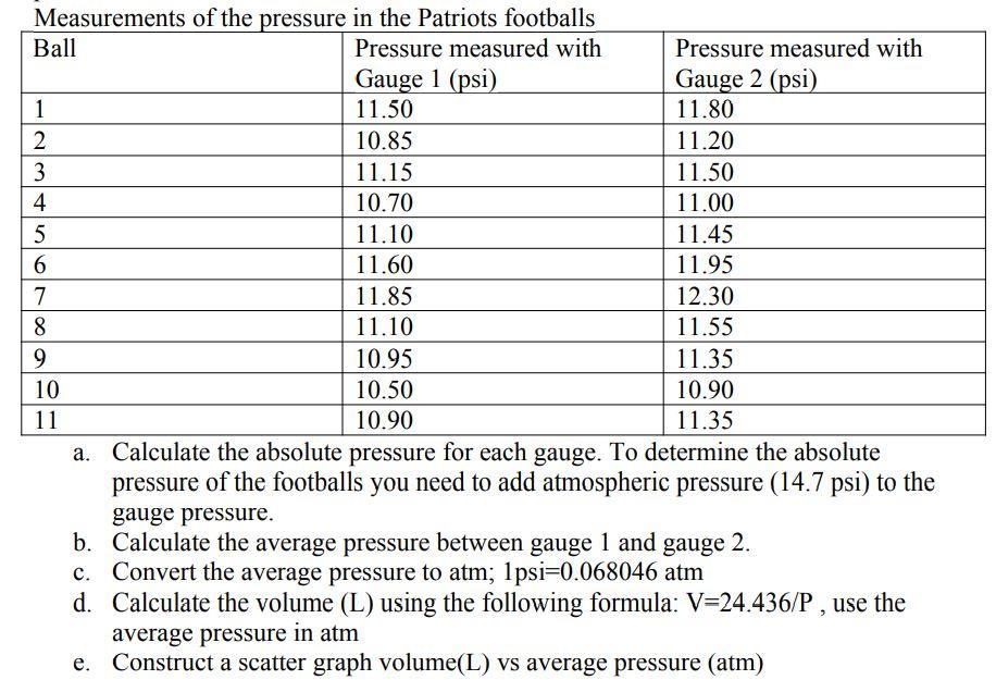 Solved 3. The Information below was obtained from the | Chegg.com