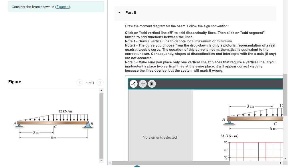 Solved Consider the bram shown in (Figure 1). Part B Draw | Chegg.com Solved Consider the bram shown in (Figure 1). Part B Draw | Chegg.com