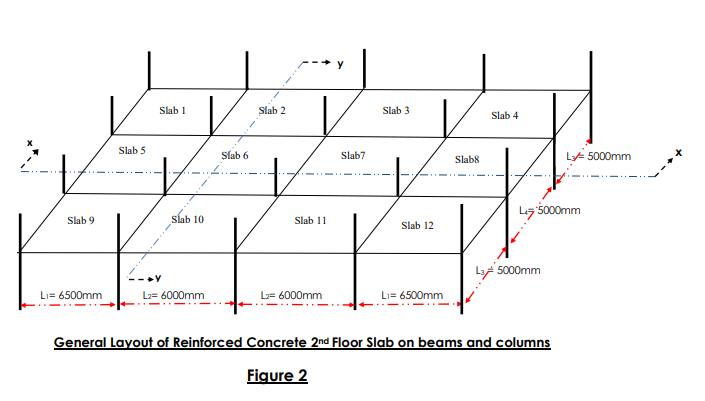 Design Parameters: 1) Dimension of reinforced | Chegg.com