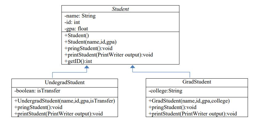 Solved Please add comments to your program to explain it. | Chegg.com