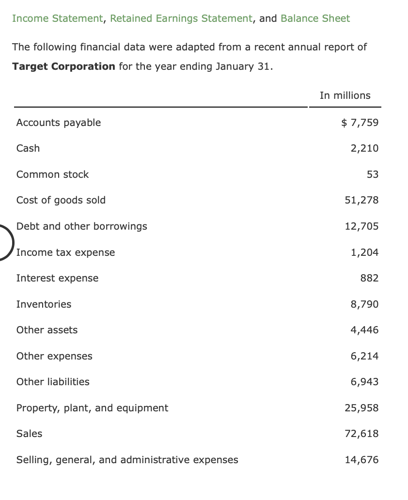Solved Income Statement, Retained Earnings Statement, and | Chegg.com