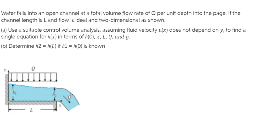 Solved Water falls into an open channel at a total volume | Chegg.com