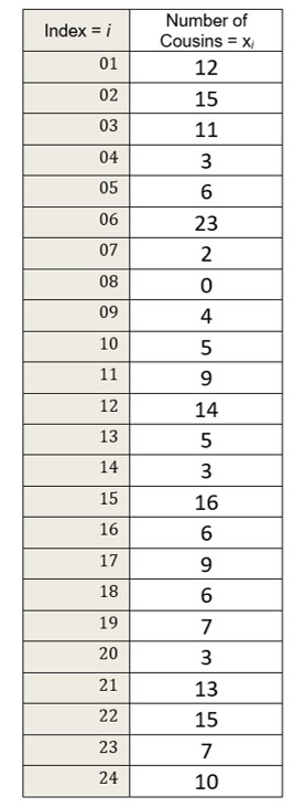 Solved \begin{tabular}{|c|c|} \hline Index =i & | Chegg.com