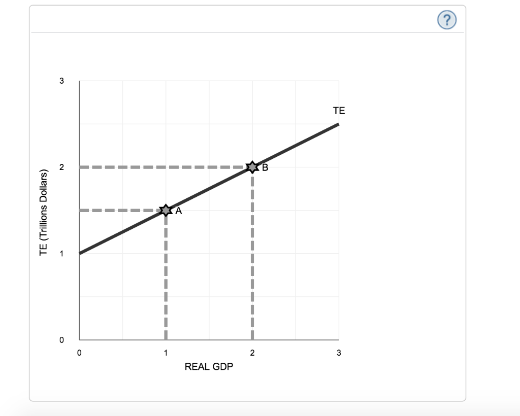 Solved 5. Working with Numbers and Graphs Q5 Refer to the | Chegg.com