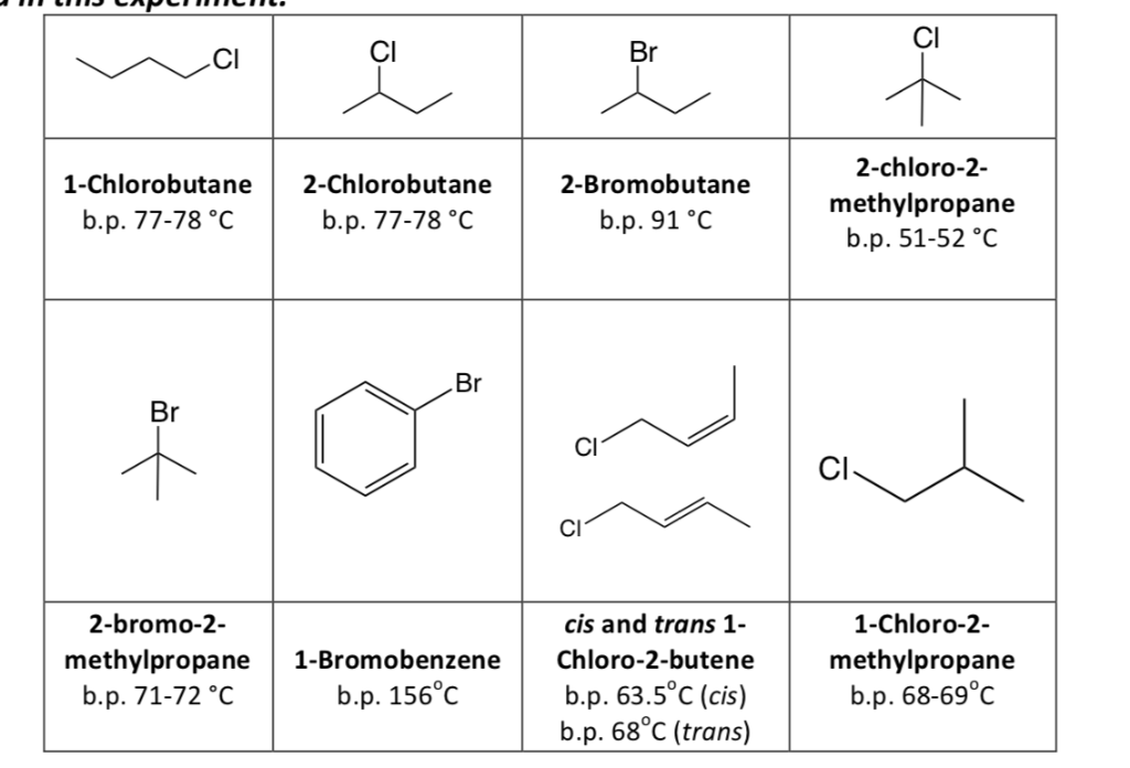 We used a solution of NaI in acetone and mixed with | Chegg.com