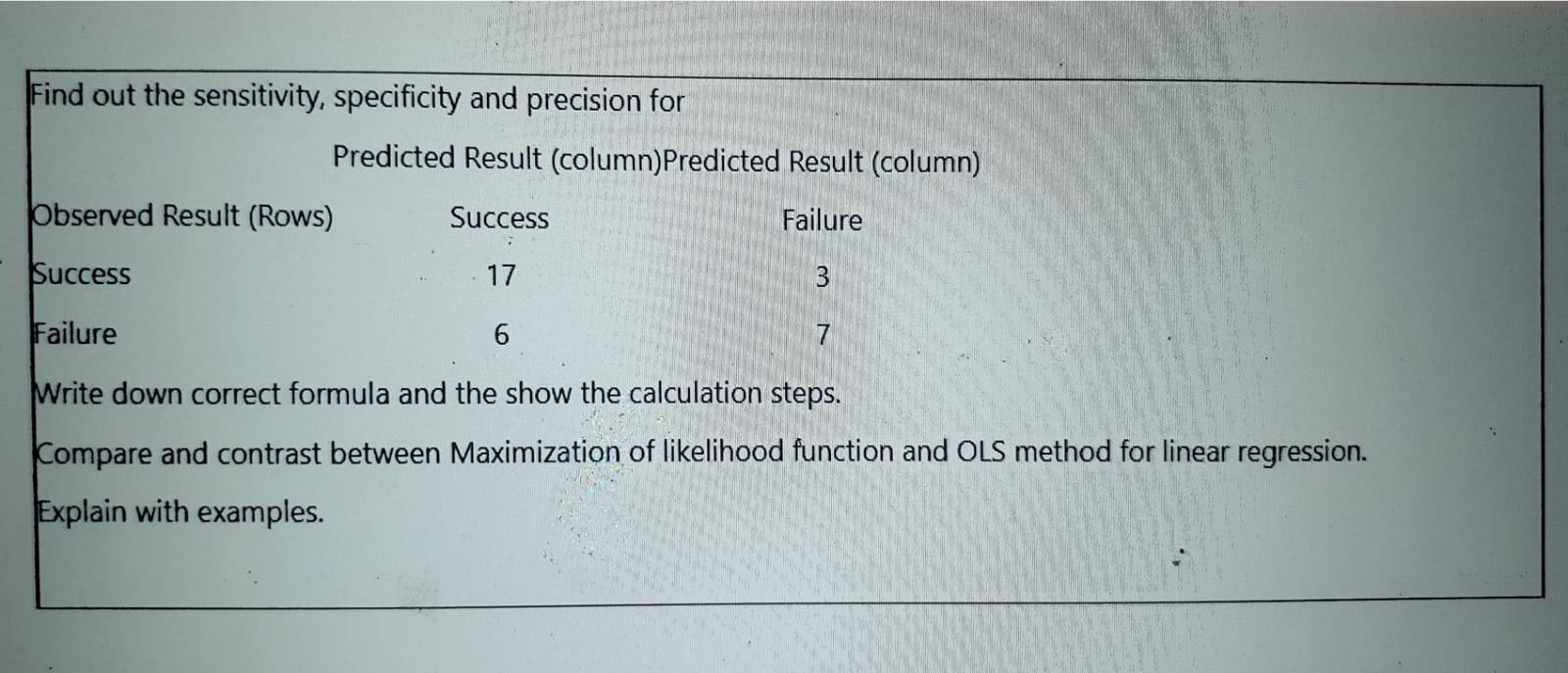 Solved Find out the sensitivity, specificity and precision | Chegg.com