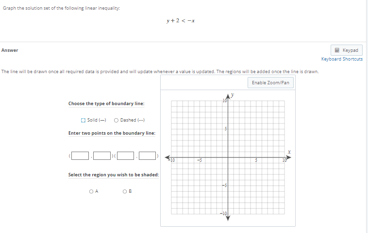 Solved Graph the solution set of the following linear | Chegg.com