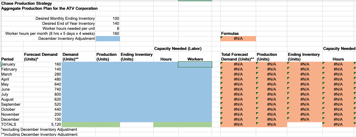 Solved Excel Online Structured Activity: Chase Production | Chegg.com