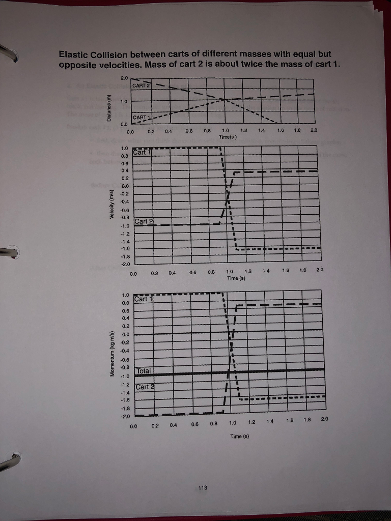 Solved Pre-Lab for COLLISIONS ON AN AIR TRACK To complete | Chegg.com