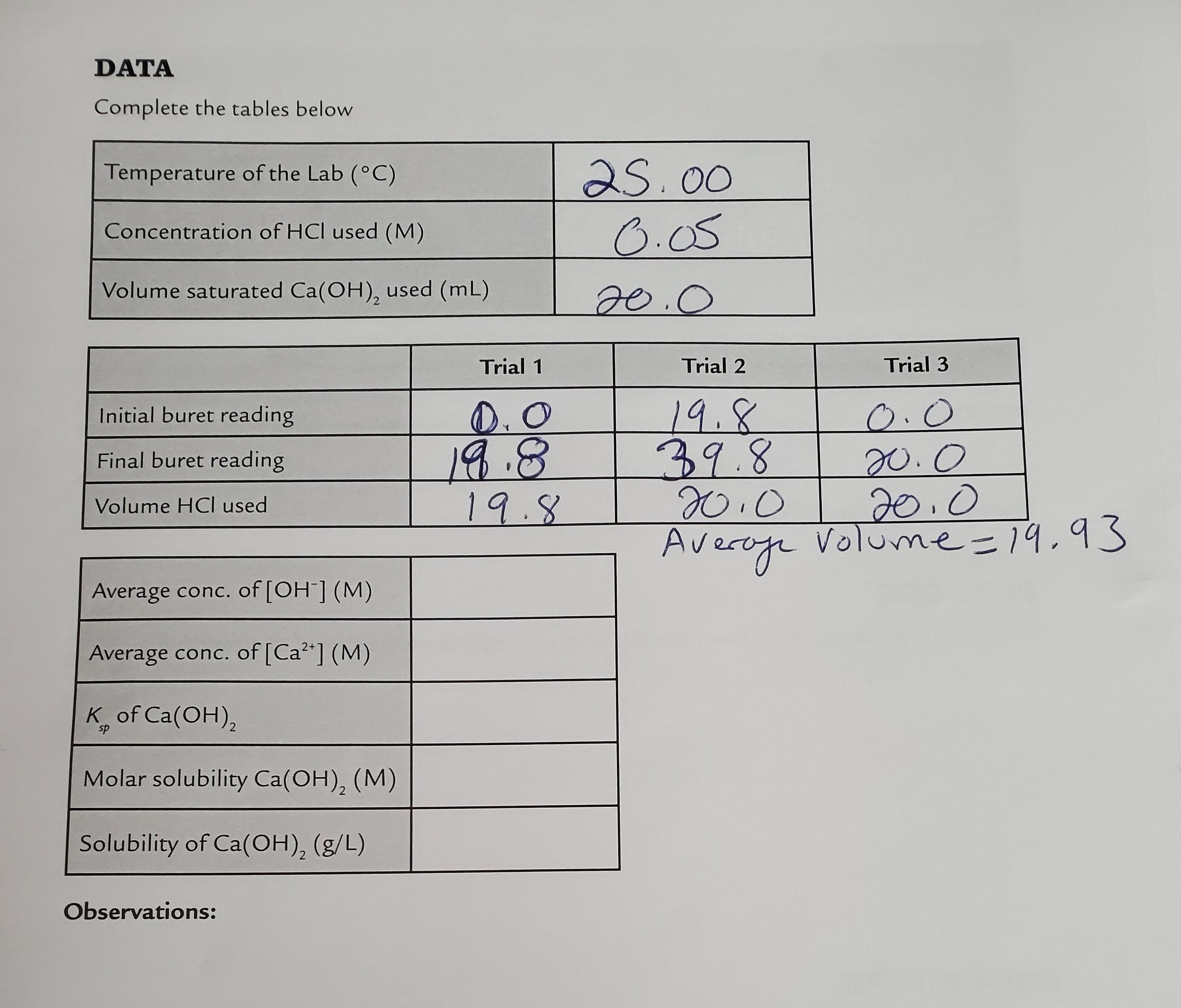 Solved CALCULATIONS Show calculation of verap LOH Show | Chegg.com