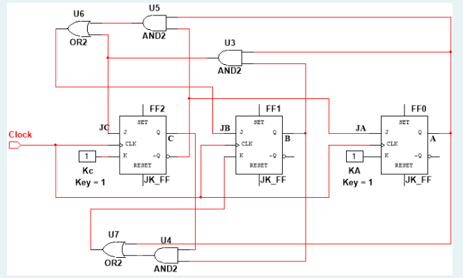 Solved Ali assigned to analyze a 3-bit synchronous counter | Chegg.com