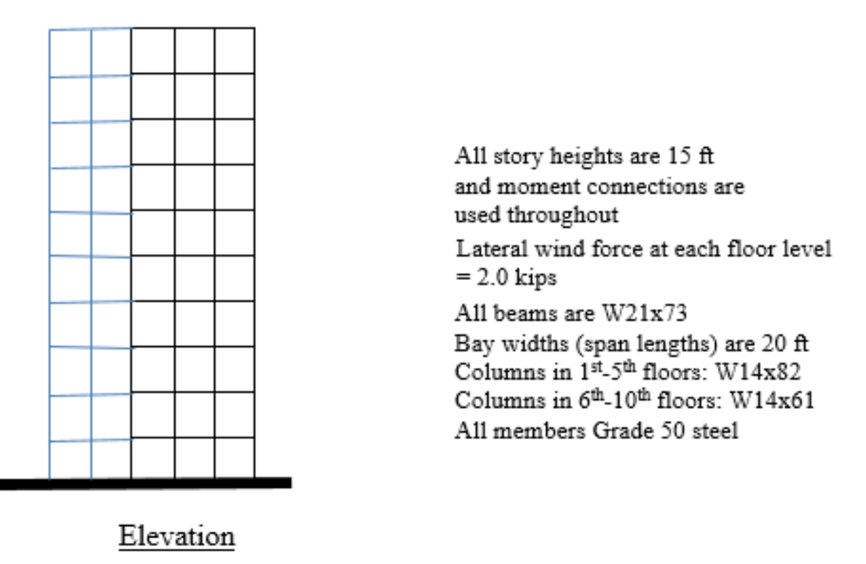 1) Model a 4-inch-thick, 4-ft wide normal weight | Chegg.com