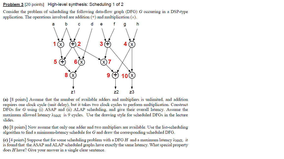 Problem 3 [20 points] High-level synthesis: | Chegg.com