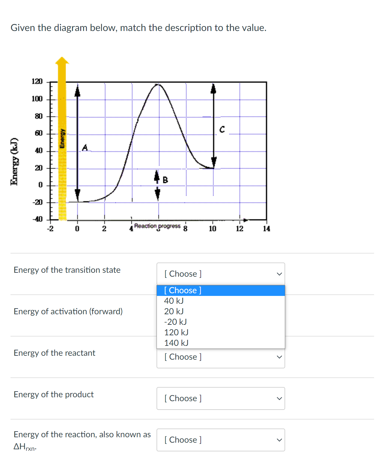 Solved Given the diagram below, match the description to the | Chegg.com