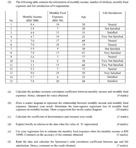 Solved Q2 No 1 2 3 4 5 The following table contains the | Chegg.com