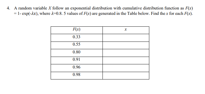 Solved 4. A random variable X follow an exponential | Chegg.com