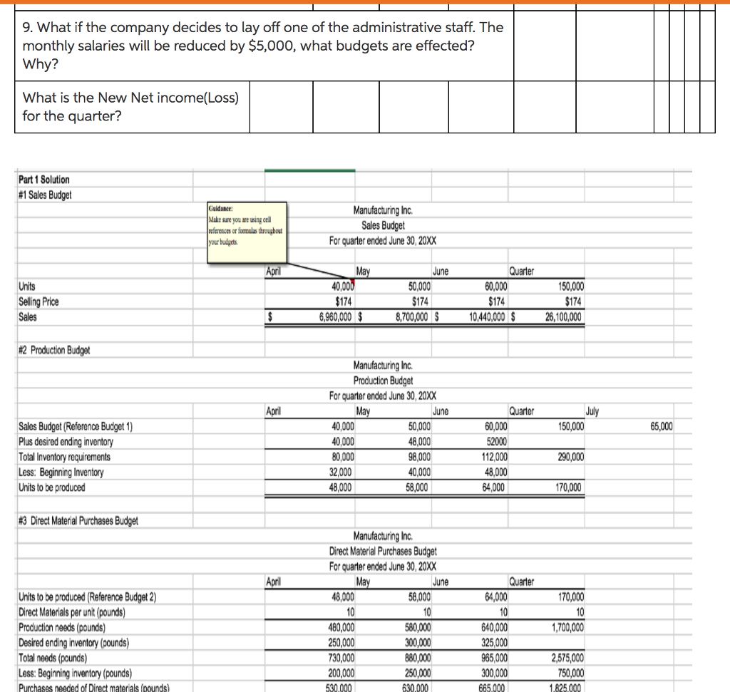 Solved Manufacturing Ind Manufacturing Cost Budget For Chegg solved-manufacturing-ind-manufacturing-cost-budget-for-chegg