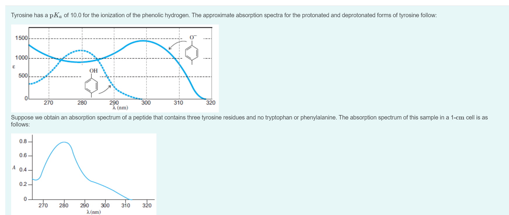 Solved Hello can someone please help in solving the problem | Chegg.com
