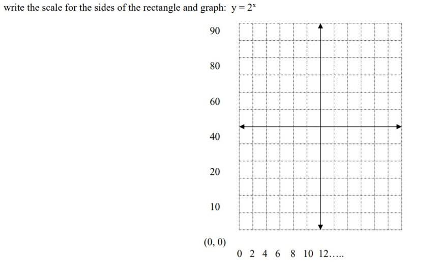Solved 19. write the scale for the sides of the rectangle | Chegg.com