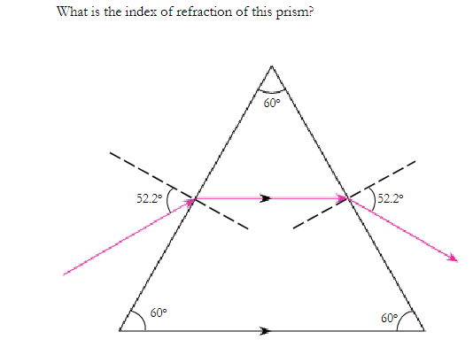 Solved What is the index of refraction of this prism? | Chegg.com