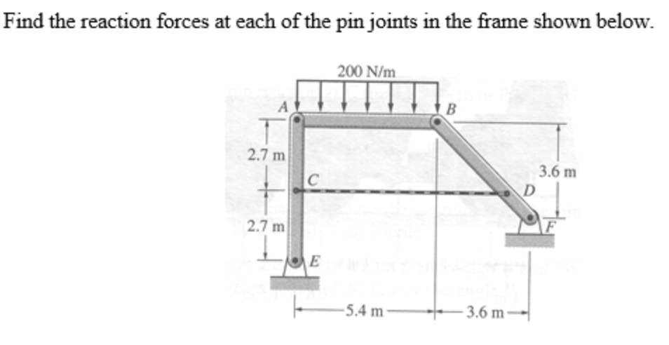 Solved Find the reaction forces at each of the pin joints in | Chegg.com