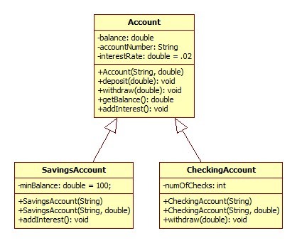 Solved Hi, ﻿I need help with this task in Java:Inheritance | Chegg.com