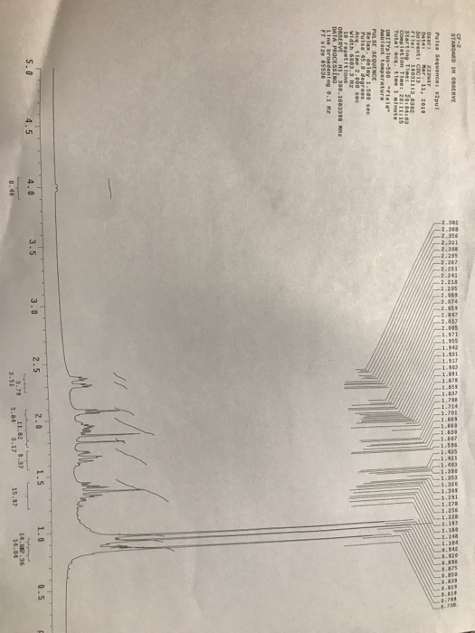Solved Analyze the NMR spectrum for the reaction of [1S] | Chegg.com