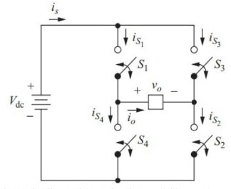 Solved Using the sine PWM method with the full bridge | Chegg.com