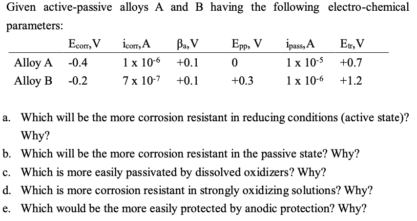 Solved Given active-passive alloys A and B having the | Chegg.com