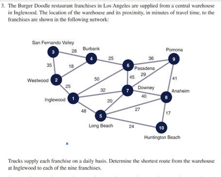 Solved 3. The Burger Doodle restaurant franchises in Los | Chegg.com