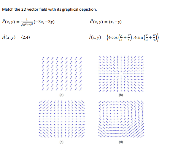 Solved Match the 2D vector field with its graphical | Chegg.com