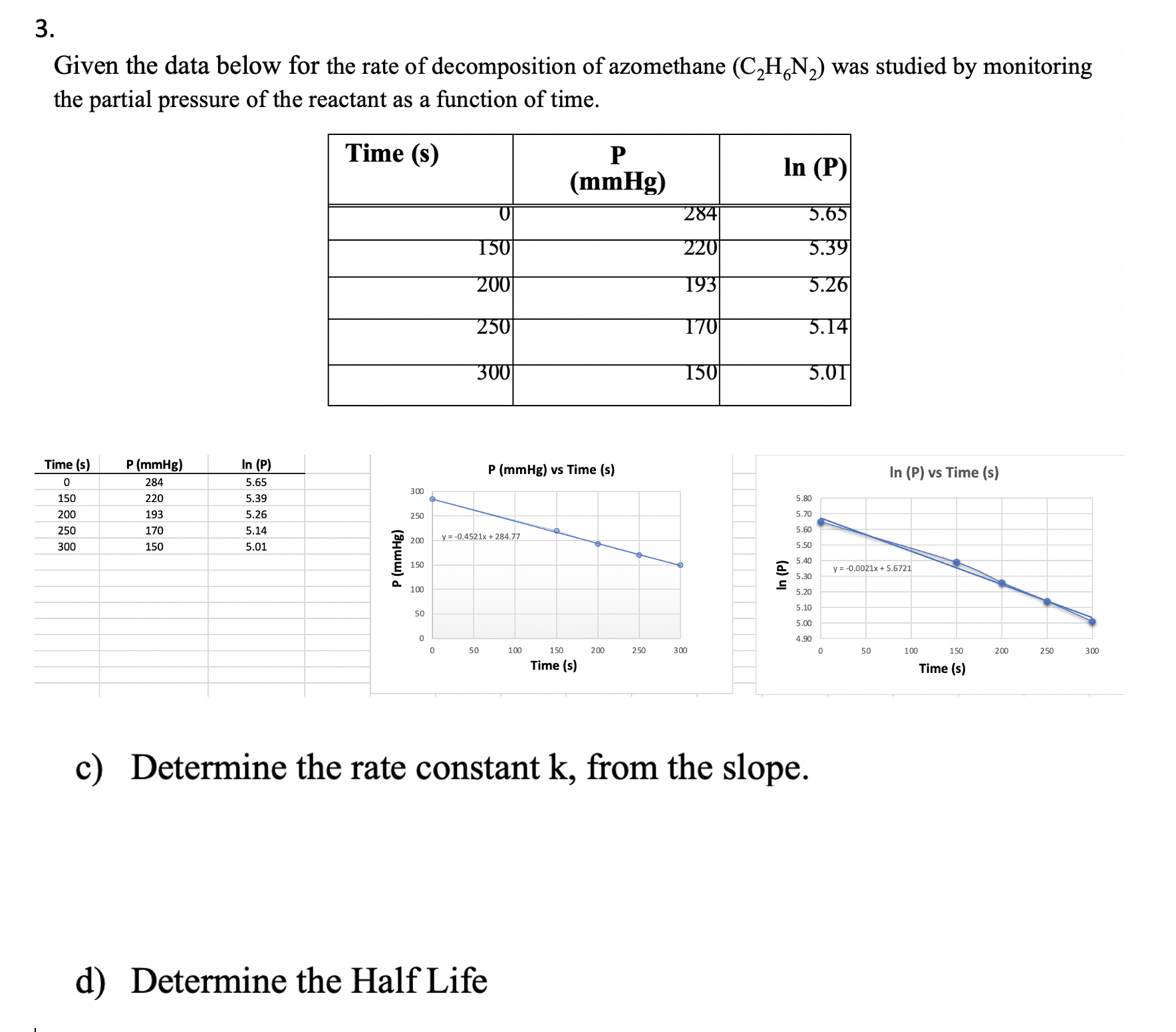 Solved 3. Given the data below for the rate of decomposition | Chegg.com