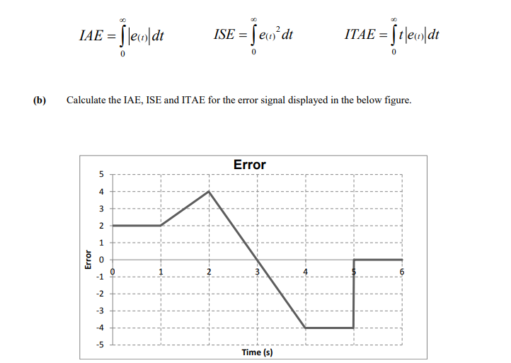 Solved IAE=∫0∞∣∣e(t)∣∣dtISE=∫0∞e(t)2dtITAE=∫0∞t∣∣e(t)∣∣dt | Chegg.com