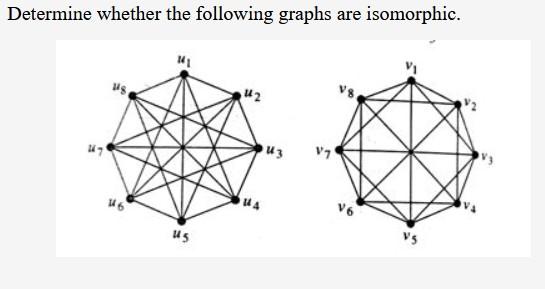 Solved Determine whether the following graphs are | Chegg.com