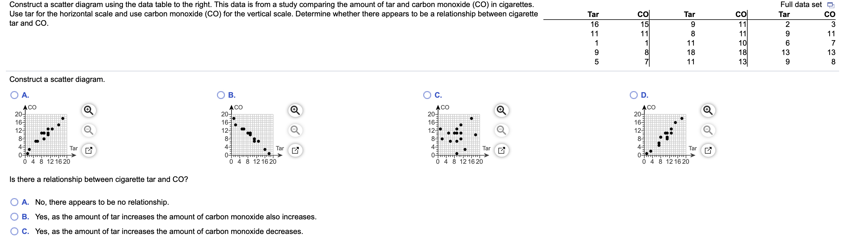 Solved Construct a scatter diagram using the data table to | Chegg.com