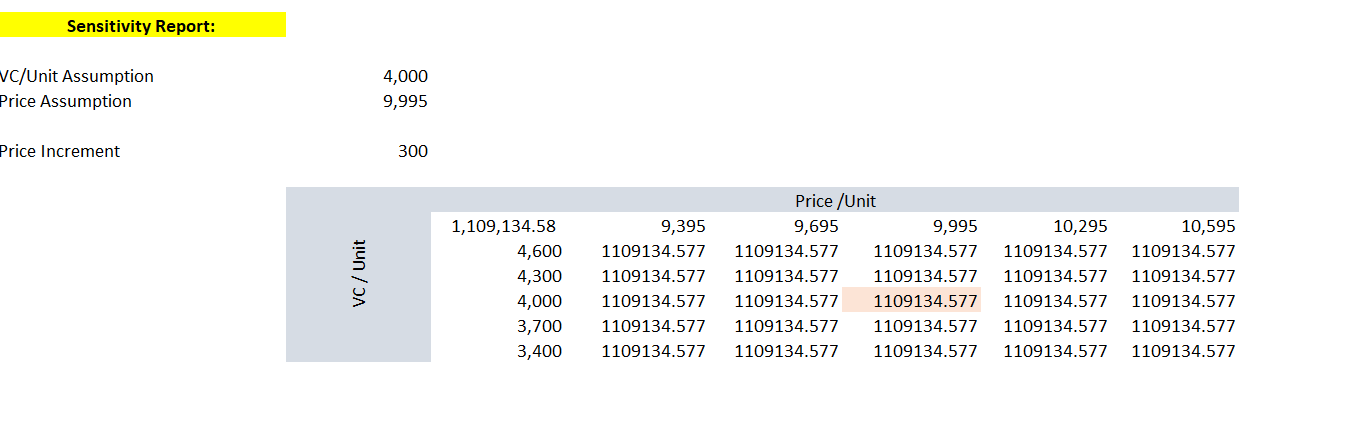 Why won't my sensitivity report work in excel? I am | Chegg.com