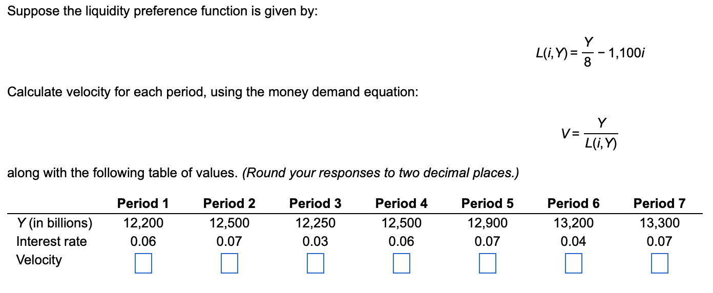 Solved Suppose the liquidity preference function is given | Chegg.com