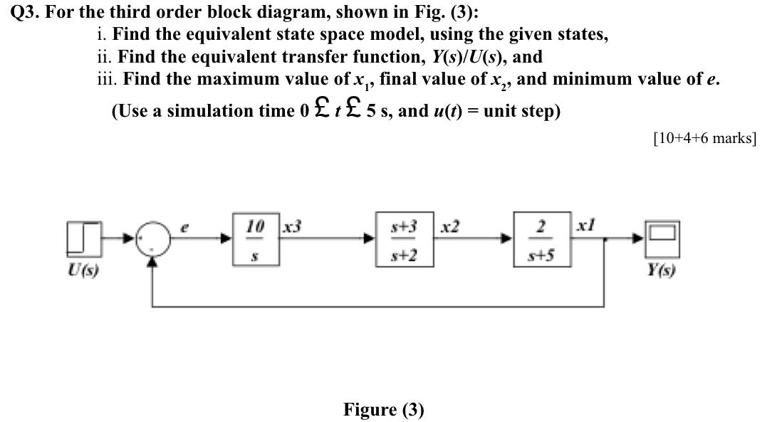Solved Q3. For the third order block diagram, shown in Fig. | Chegg.com