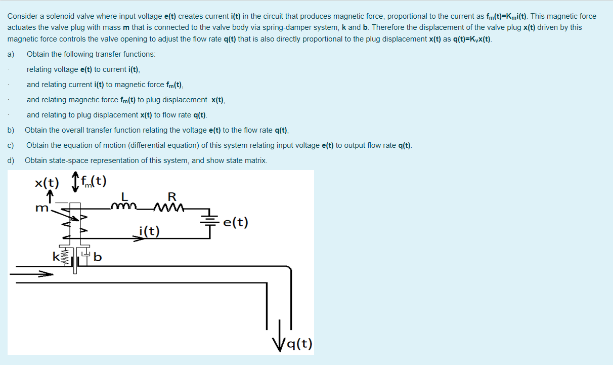 Solved Consider a solenoid valve where input voltage e(t) | Chegg.com