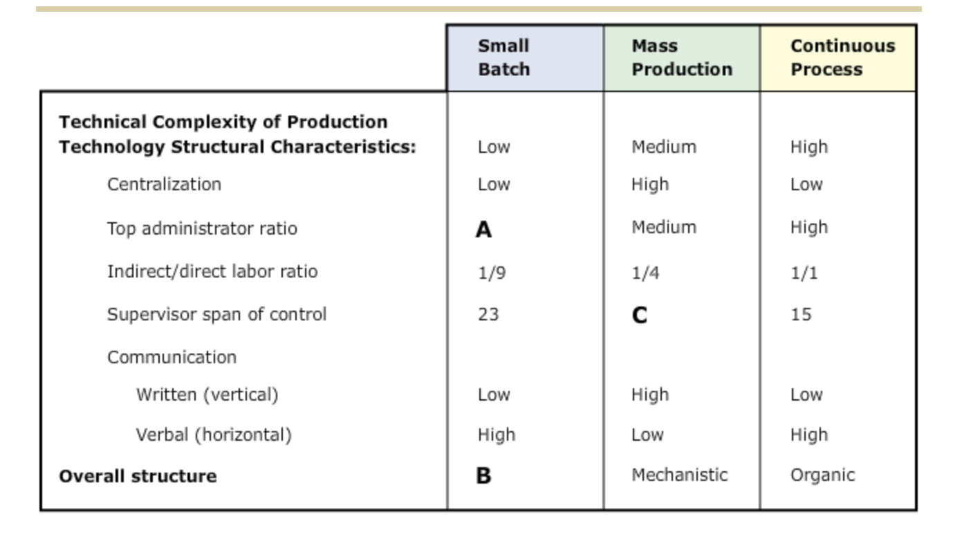 Solved \begin{tabular}{|c|l|l|l|} \cline { 2 - 4 } | Chegg.com