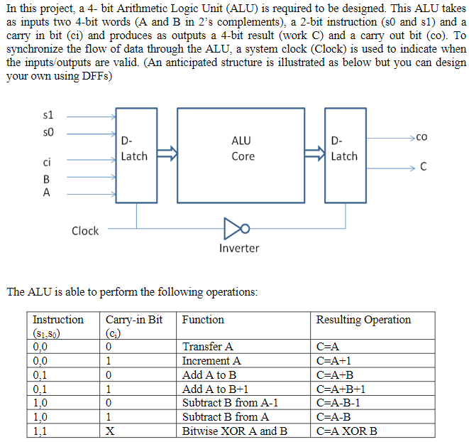 Solved Basic requirements on the project: (1) Design the | Chegg.com