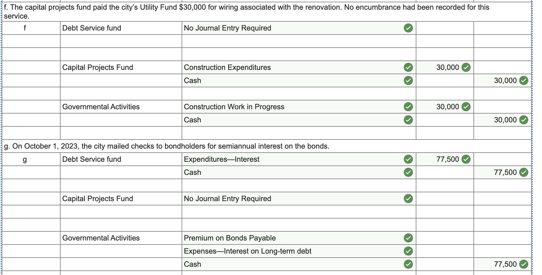 Solved Residents from the Town of Mountain View authorized a | Chegg.com