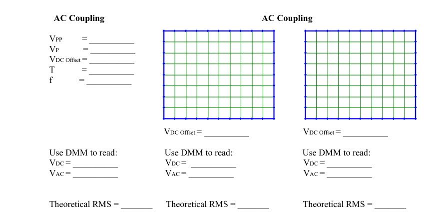 Solved Lab Part II: Generating Sinusoidal Waveforms Generate | Chegg.com