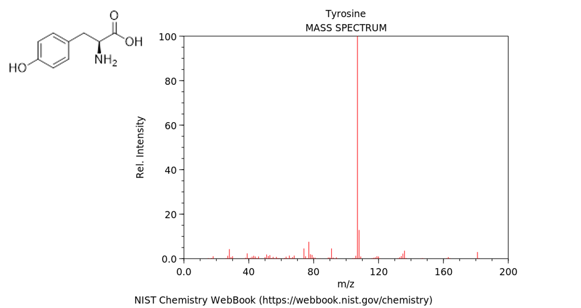 Solved Tyrosine MASS SPECTRUM NIST Chemistry WebBook | Chegg.com