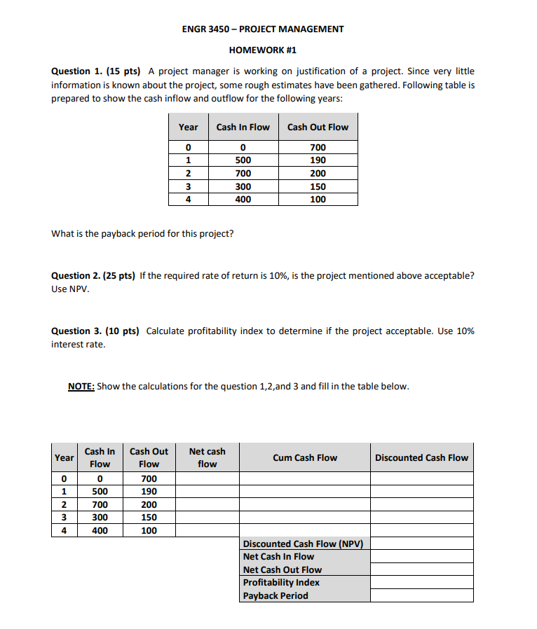 Solved ENGR 3450 - PROJECT MANAGEMENT HOMEWORK #1 Question | Chegg.com