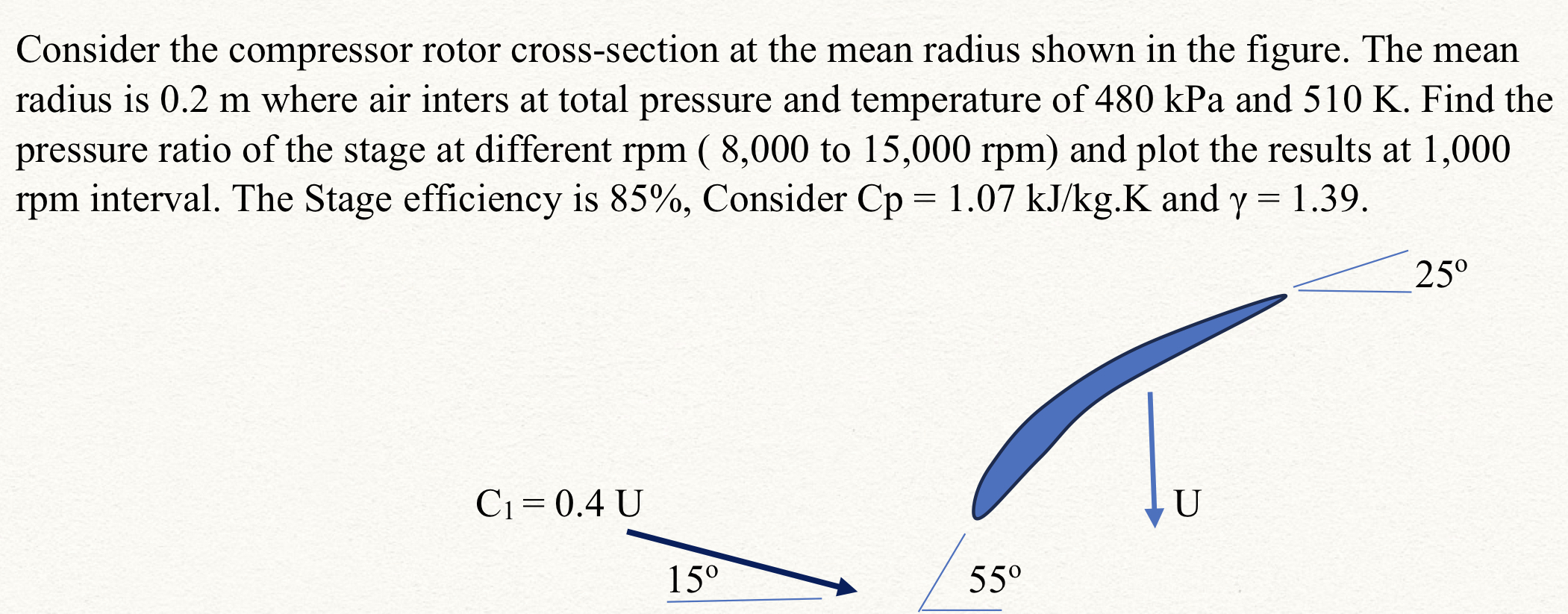 Solved Consider the compressor rotor cross-section at the | Chegg.com