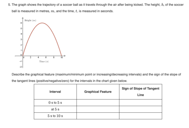 Solved 5. The graph shows the trajectory of a soccer ball as | Chegg.com