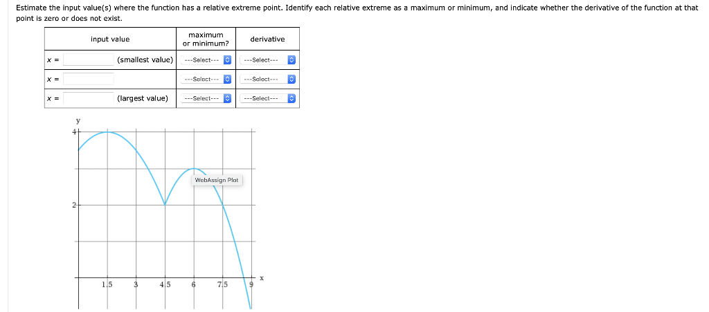 Solved Estimate the input value(s) where the function has a | Chegg.com